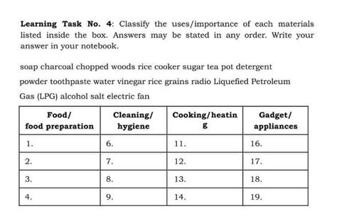 Learning Task No 4 Classify The Uses Importance Of Each Materials Listed Inside The Box