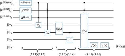 Quantum Circuit Diagram Of Step 31 Where The Subscripts 17 Download Scientific Diagram