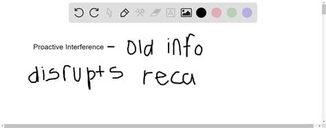 Solved Which Of The Following Is An Example Of Proactive Interference