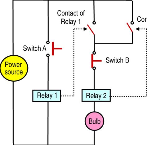 Self Holding Type Relay System Initial State Download Scientific Diagram