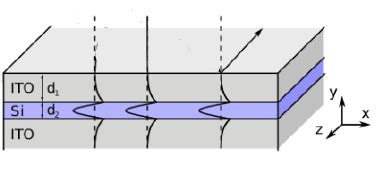Structure Of The Waveguide 2 Download Scientific Diagram