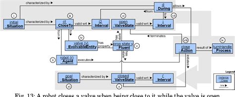 figure 1 from logic based modeling approaches for qualitative and