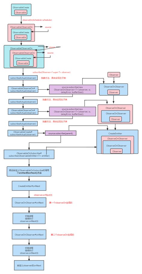 Rxjava Sy
