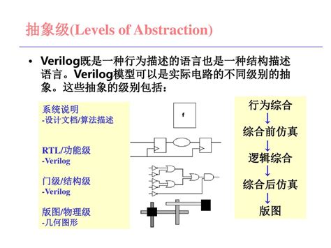 数字集成电路设计入门 从hdl到版图 于敦山 北大微电子学系 Ppt Download