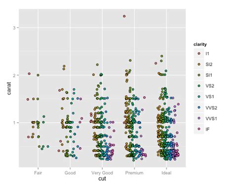 R Ggplot Bar Graph Changing Colour For Value Of Y Stack Overflow