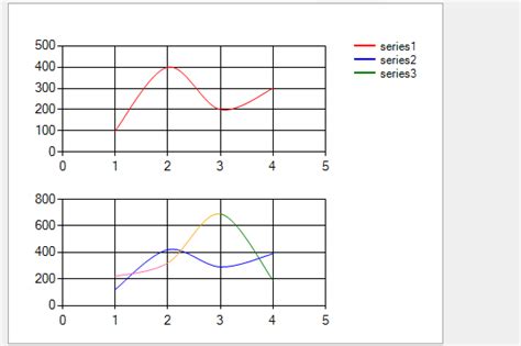 Winforms C Change Color In Chart