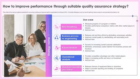 Effective Quality Assurance How To Improve Performance Through Suitable Quality Assurance PPT Sample