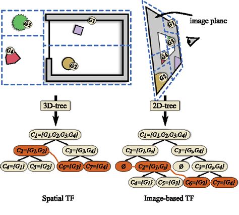 figure 2 from a spatial target function for metropolis photon tracing