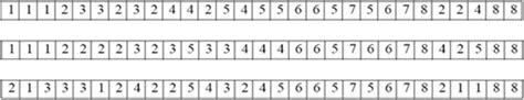 Assembly Line Balancing And Sequencing Intechopen
