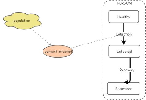 Disease Dynamics Abm Insight Maker