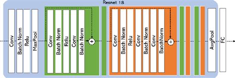 Figure 2 From Hybrid Approach For Vehicle Trajectory Prediction Using Weighted Integration Of