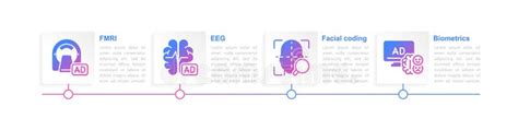 Neuromarketing Techniques Infographic Chart Design Template Stock Vector Illustration Of