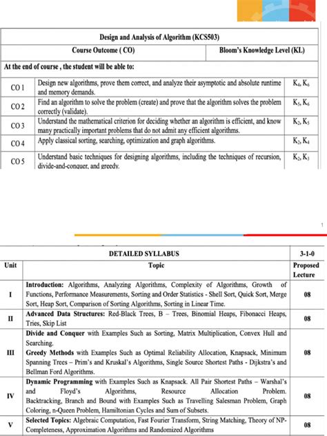 Unit 1 Daa Pdf Algorithms Algorithms And Data Structures