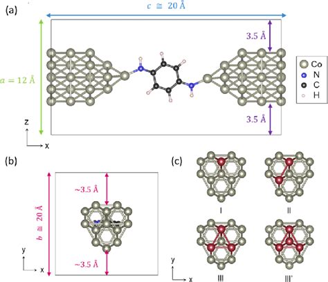 A Top View And B Side View Of The Junction Geometry For The
