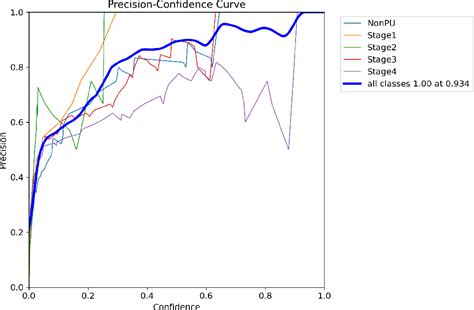 Figure 1 From Yolo Based Deep Learning Model For Pressure Ulcer Detection And Classification