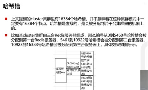 Rediscluster：数据分片与故障转移机制详解 Csdn博客
