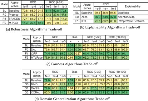 Trustworthy Ai From Principles To Practices