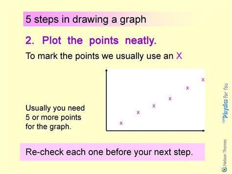 Teachers Notes This Sequence Of Slides Is Designed To Introduce And Explain The Idea Of