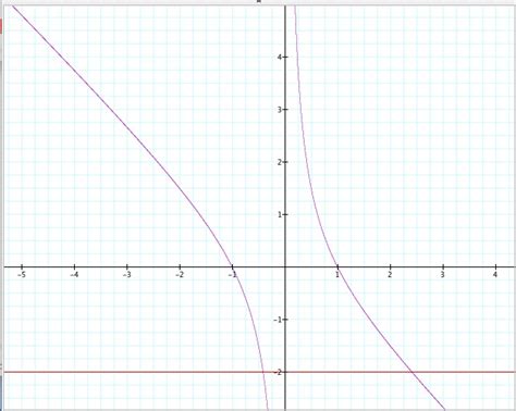 Root Patterns And Analysis