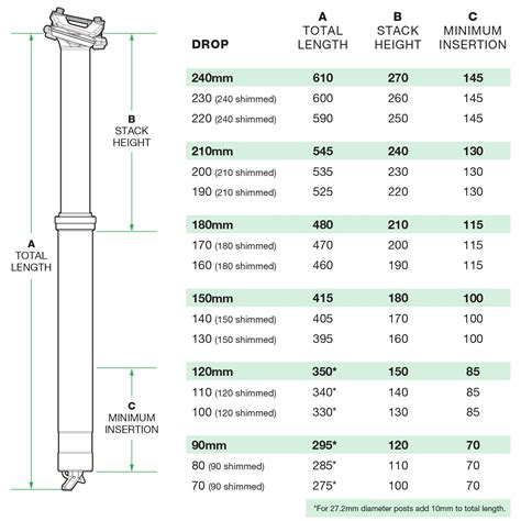 Oneup V3 Dropper Post Ultra Lightweight And Reliable Available In All
