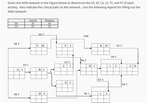 Solved A Which Is The Critical Path B What Is The Free Chegg