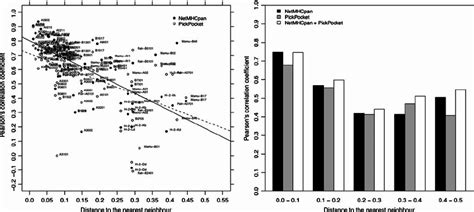 predictive performance of the alleles from the benchmark data set as a