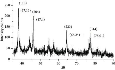 Xrd Patterns Of Zno Nanoparticles Download Scientific Diagram