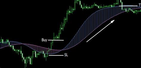 Mt4 Indicator Converted 100 To Thinkorswim An Order To Develop The