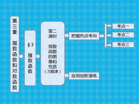 第三章3指数函数第二课时指数函数的图像和性质 习题课 课件 北师大版必修1 Word文档在线阅读与下载 无忧文档