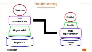 Handling Problem Of Hand Labeled Training Data With Data Programming And Weak Supervision PDF