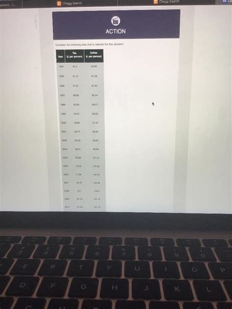 solved congidar the following data that is relevant for this
