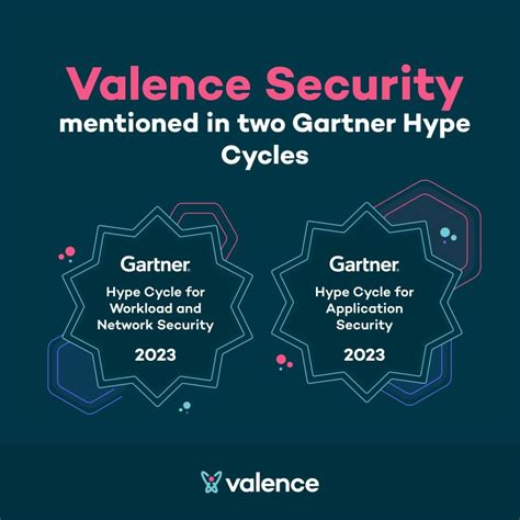Valence Security On Linkedin Sspm
