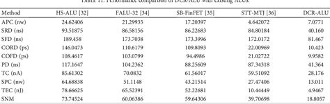 Table 11 From Design And Implementation Of Alu Using Graphene Nanoribbon Field Effect Transistor