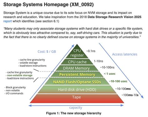 Phil Eaton On Linkedin The New Storage Hierarchy Gqwmgg P