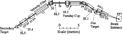 Figure 1 From Asymptotic Normalization Coefficients And The Be 7p Gammab 8 Astrophysical S