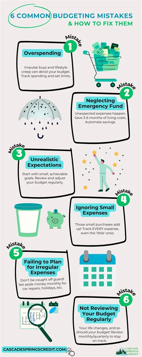Common Budgeting Mistakes Expert Guide To Avoiding Them