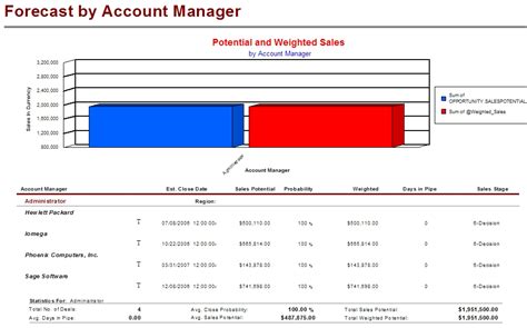 The Saleslogix Opportunity Reports Part 1 Customer Fx