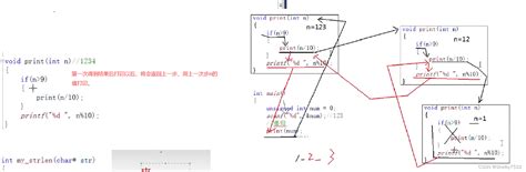C语言函数 Csdn博客
