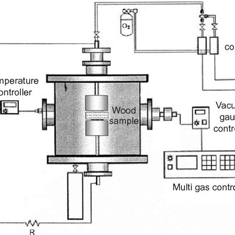 Schematic Diagram Of The Dielectric Barrier Discharge Dbd Device For