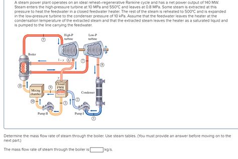 Solved A Steam Power Plant Operates On An Ideal