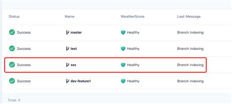 Ui Inconsistent Status In The Multi Branch Pipeline List Page · Issue 125 · Kubesphereks