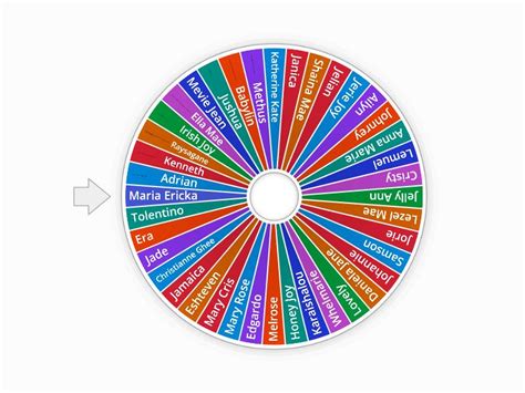 Name Randomizer Spin The Wheel