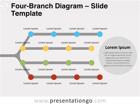 Branch Flow Chart Flowchart Branch
