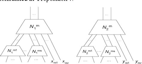 Figure 2 From On Equivalence Checking And Logic Synthesis Of Circuits
