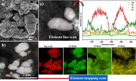 Sem Haadf Characterization And Eds Linemap Scanning Diagrams Of Download Scientific Diagram