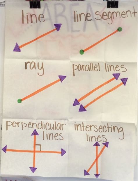 Types Of Lines