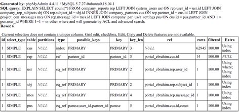 Mysql Count Is So Slow In Myisam Table Stack Overflow