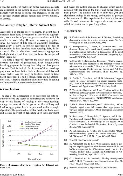 an adaptive data aggregation algorithm in wireless sensor network with