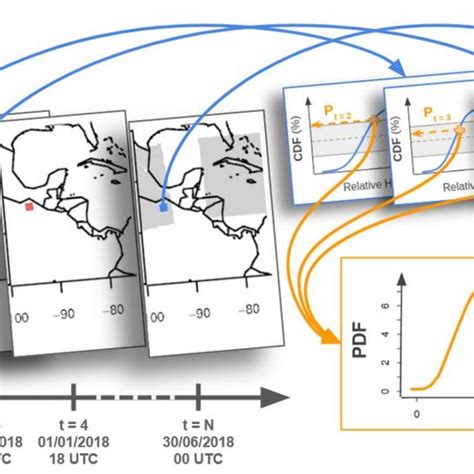 Diagram Presenting The Spatial And Temporal Aggregation Method For A Download Scientific
