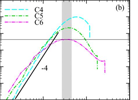 Color Online A Compensated Spectrum Of Scalar According To The
